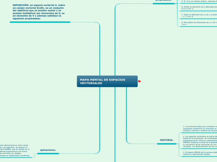 MAPA MENTAL DE ESPACIOS VECTORIALES - Mind Map